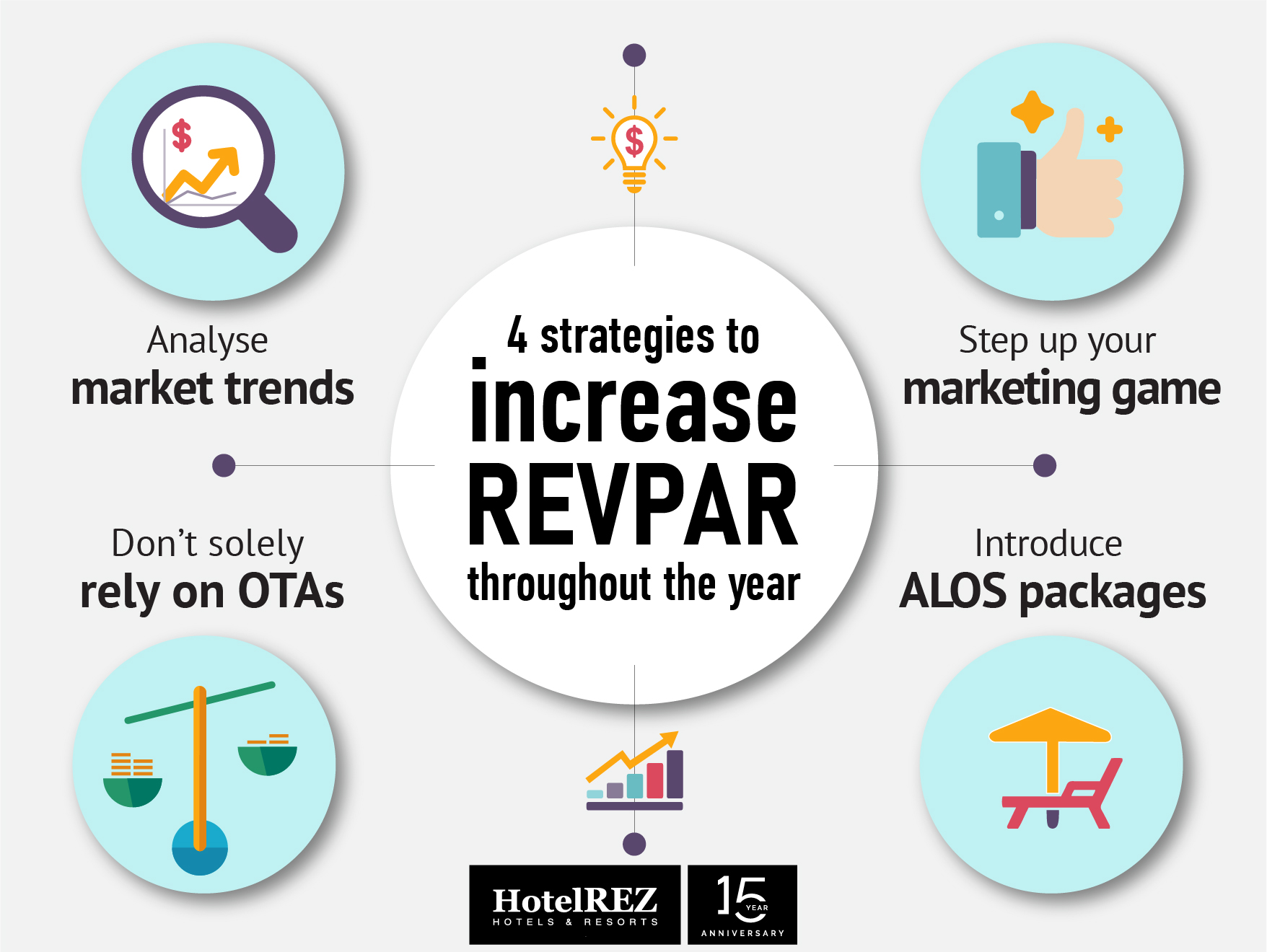 Four strategies to increase RevPAR throughout the year - HotelREZ