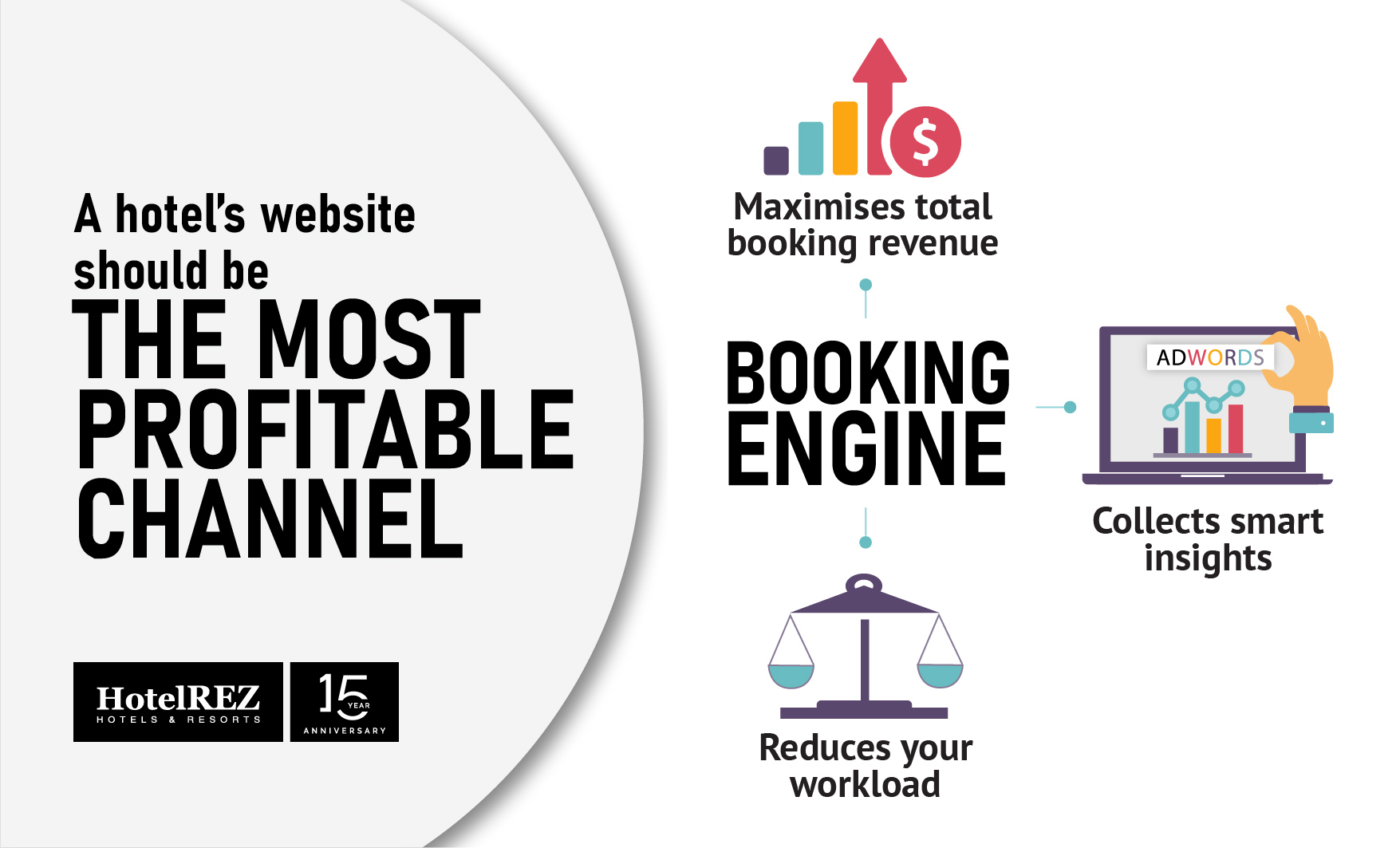 The benefits of using a booking engine and how to set it up - HotelREZ